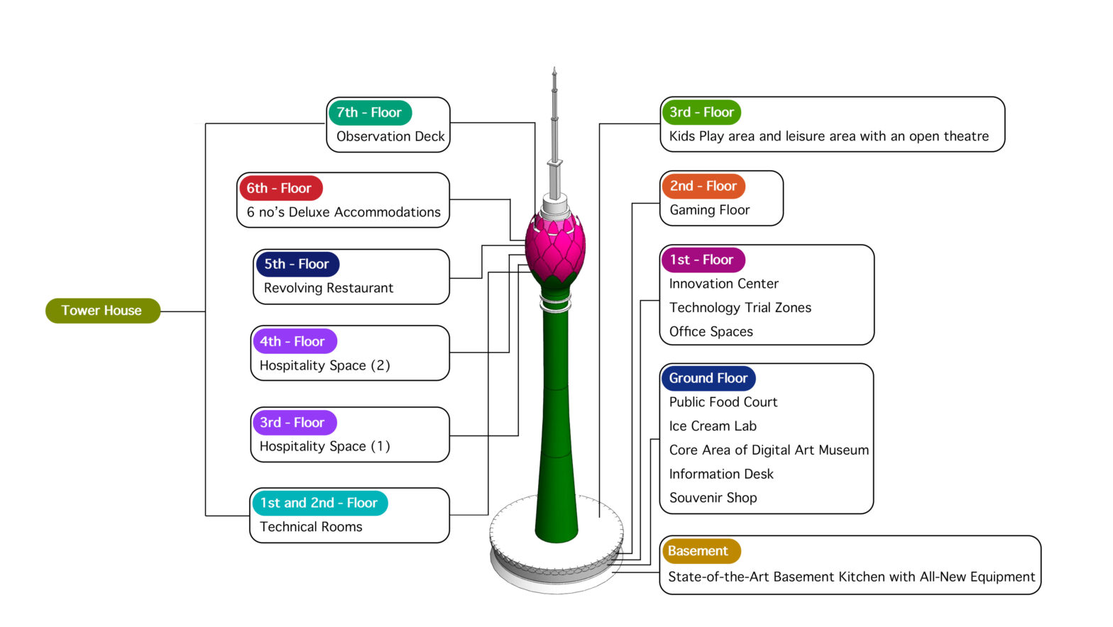 Our Story - Lotus Tower Colombo