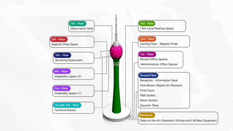 Our Story - Lotus Tower Colombo